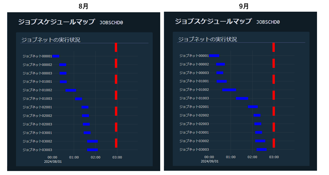 #38 JP1/AJSログに対応しました