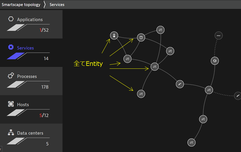 #05 Entity、Entity IDとは
