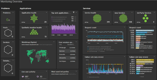 #28 Dashboardの用途と作成方法
