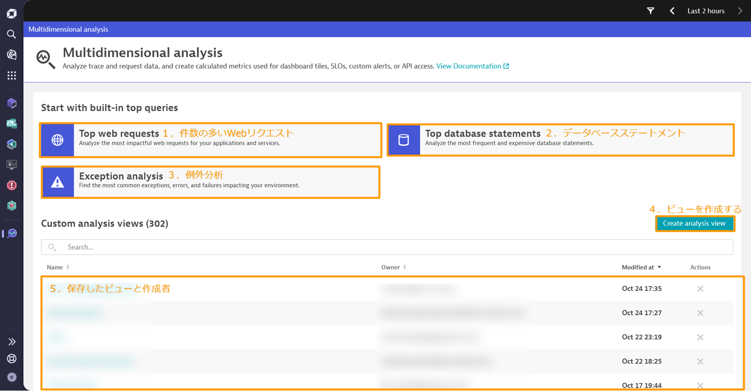 #60 リクエストを分析する-Multidimensional analysis-