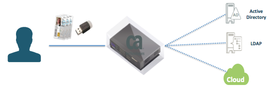 特権ID管理ツール CA PAM (Privileged Access Manager)