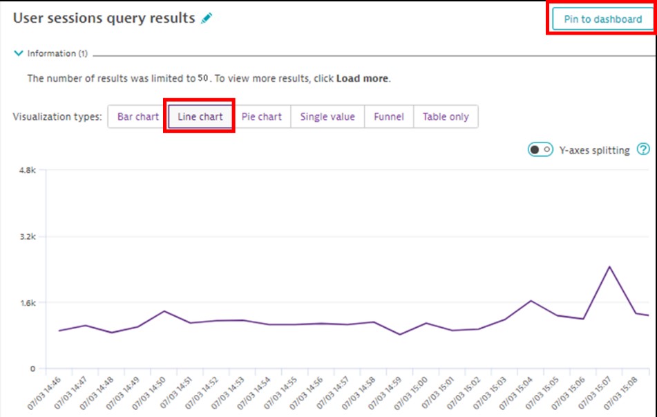 #10 DynatraceのUser sessions queryを使ってみよう