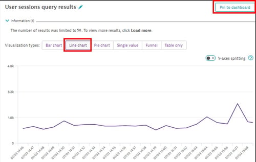 #10 DynatraceのUser sessions queryを使ってみよう