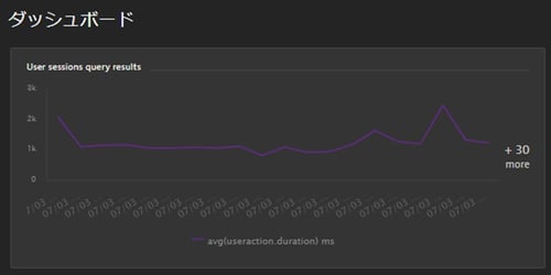 #10 DynatraceのUser sessions queryを使ってみよう